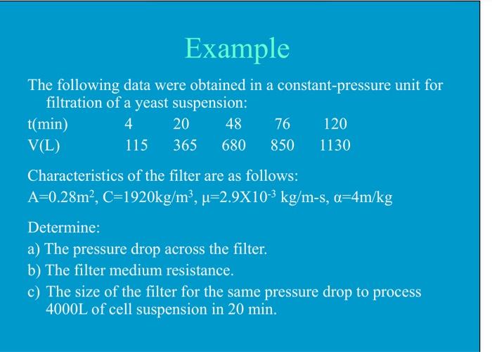 Solved The following data were obtained in a | Chegg.com