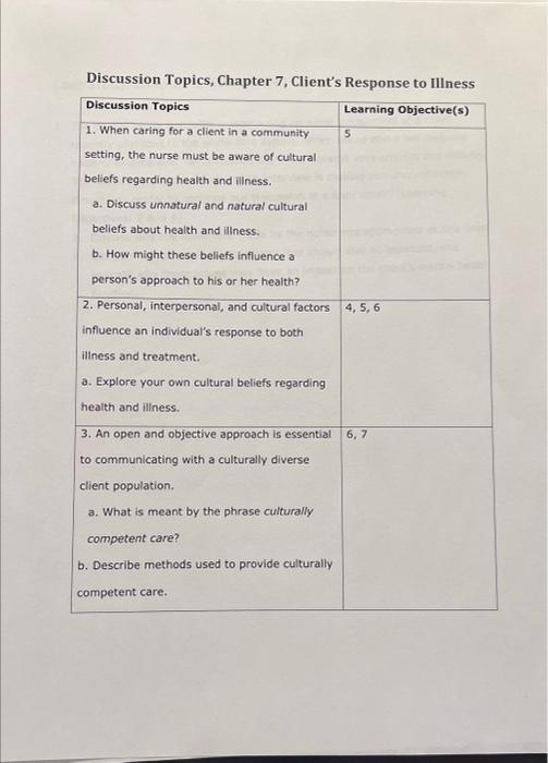 Solved Case Study, Chapter 7, Client's Response to Illness | Chegg.com