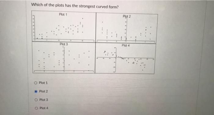 Solved Which of the plots has the strongest curved form? | Chegg.com