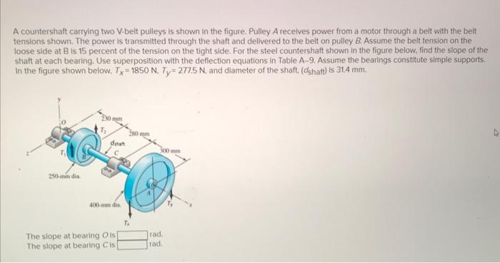 Solved A countershaft carrying two V-belt pulleys is shown | Chegg.com