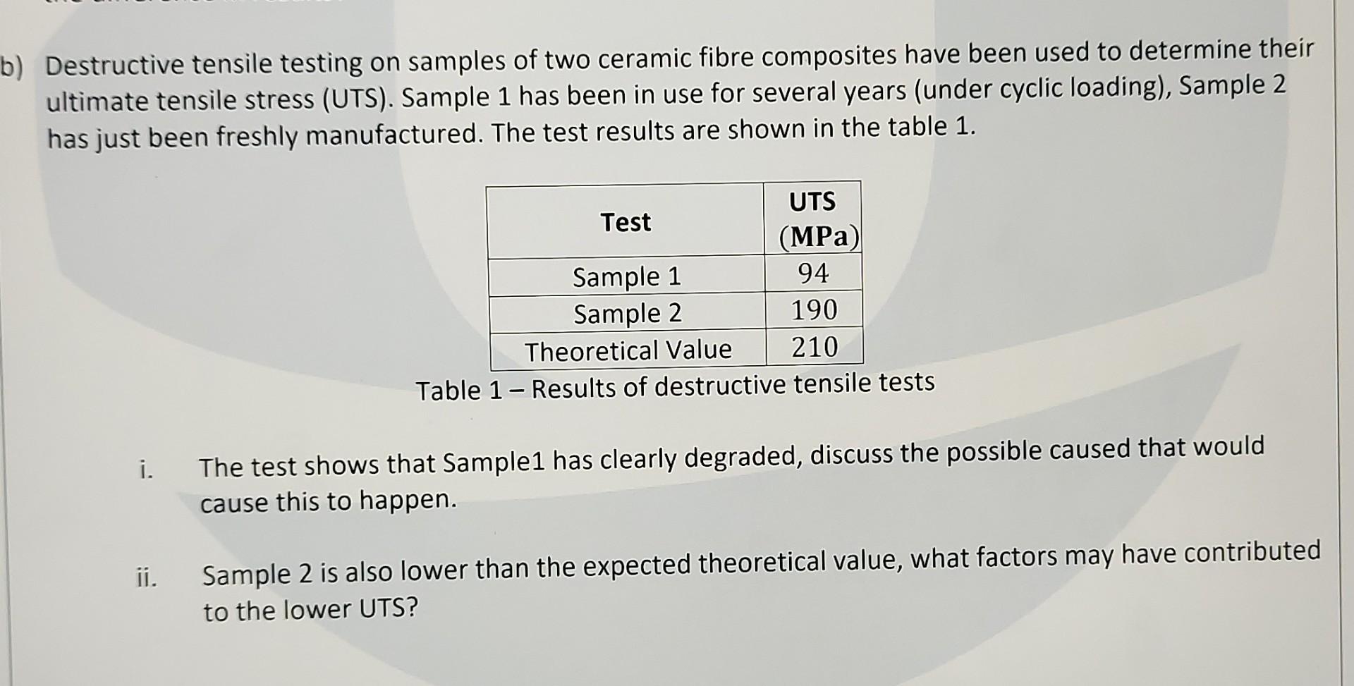 Solved Destructive tensile testing on samples of two ceramic | Chegg.com