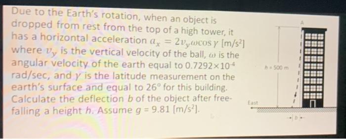 Solved A box is sliding down an 40 degree incline, The box | Chegg.com