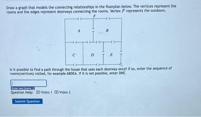 Solved Draw a graph that models the connecting relationships | Chegg.com
