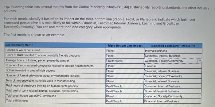 Solved The following table lists several metrics from the | Chegg.com