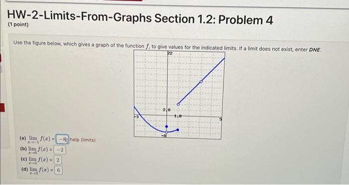 Solved HW-2-Limits-From-Graphs Section 1.2: Problem 4 Use | Chegg.com