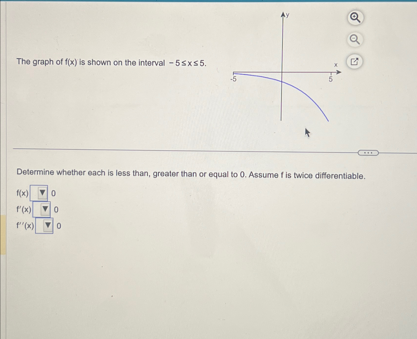 Solved The graph of f(x) ﻿is shown on the interval | Chegg.com