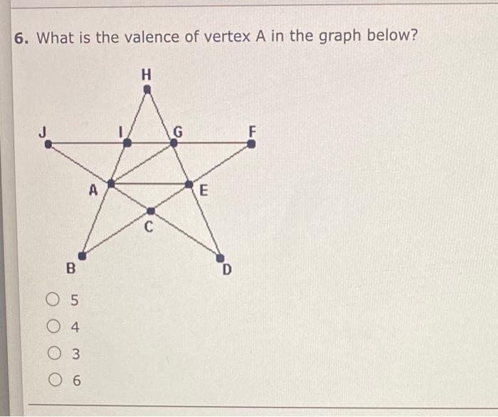 Solved 10. For the graph below, which routing is produced by | Chegg.com
