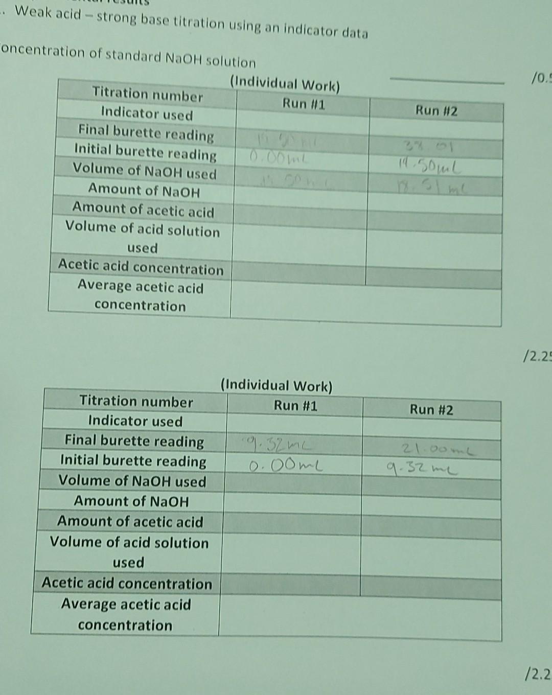Solved oncentration of standard NaOH solution | Chegg.com