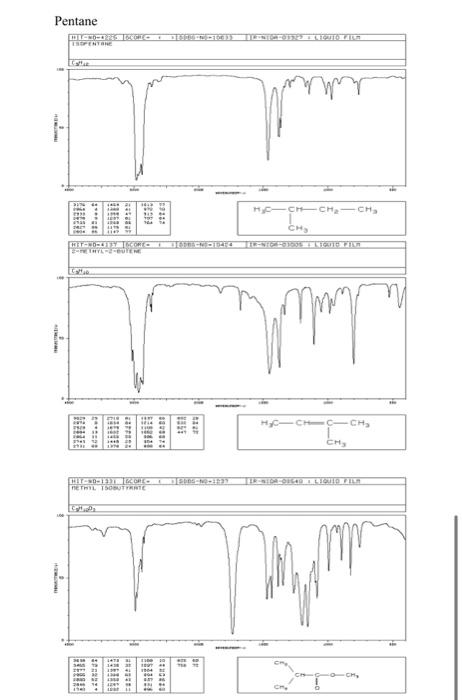 Practice Problems (All spectra are from the AIST | Chegg.com