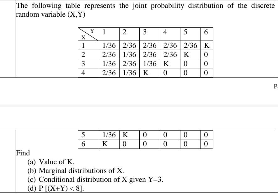 Solved The following table represents the joint probability | Chegg.com