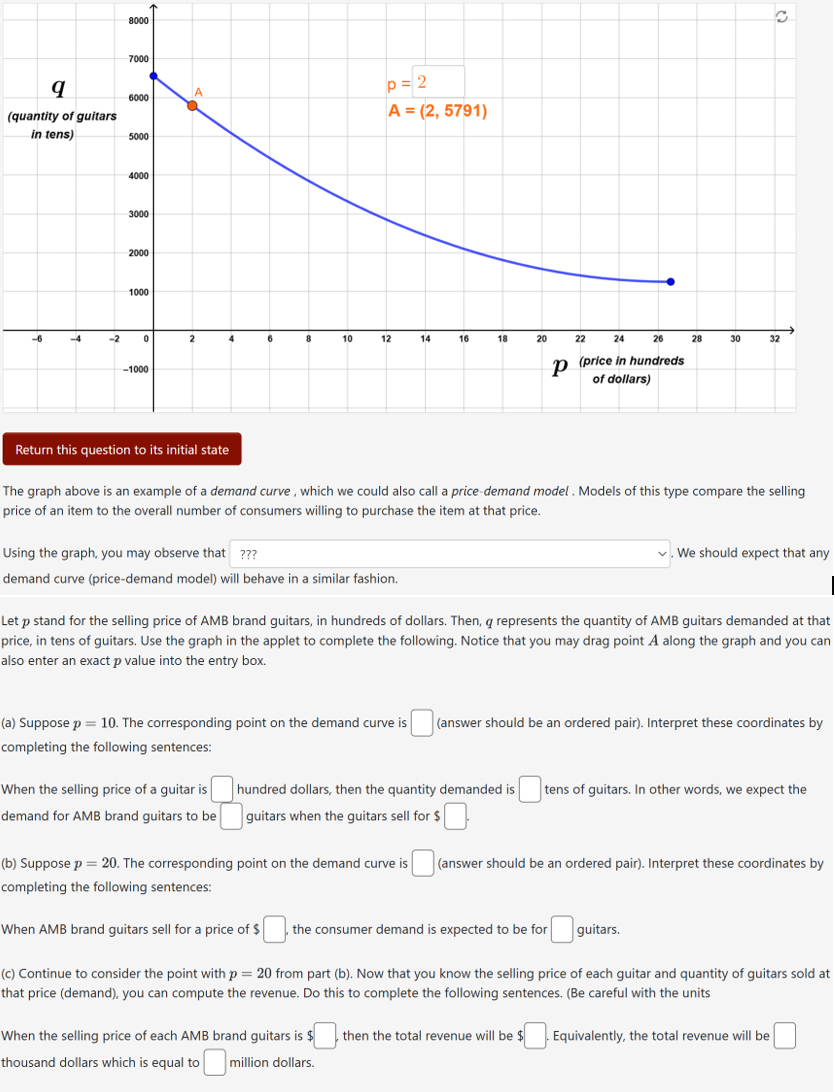 Solved The graph above is an example of a demand curve, | Chegg.com
