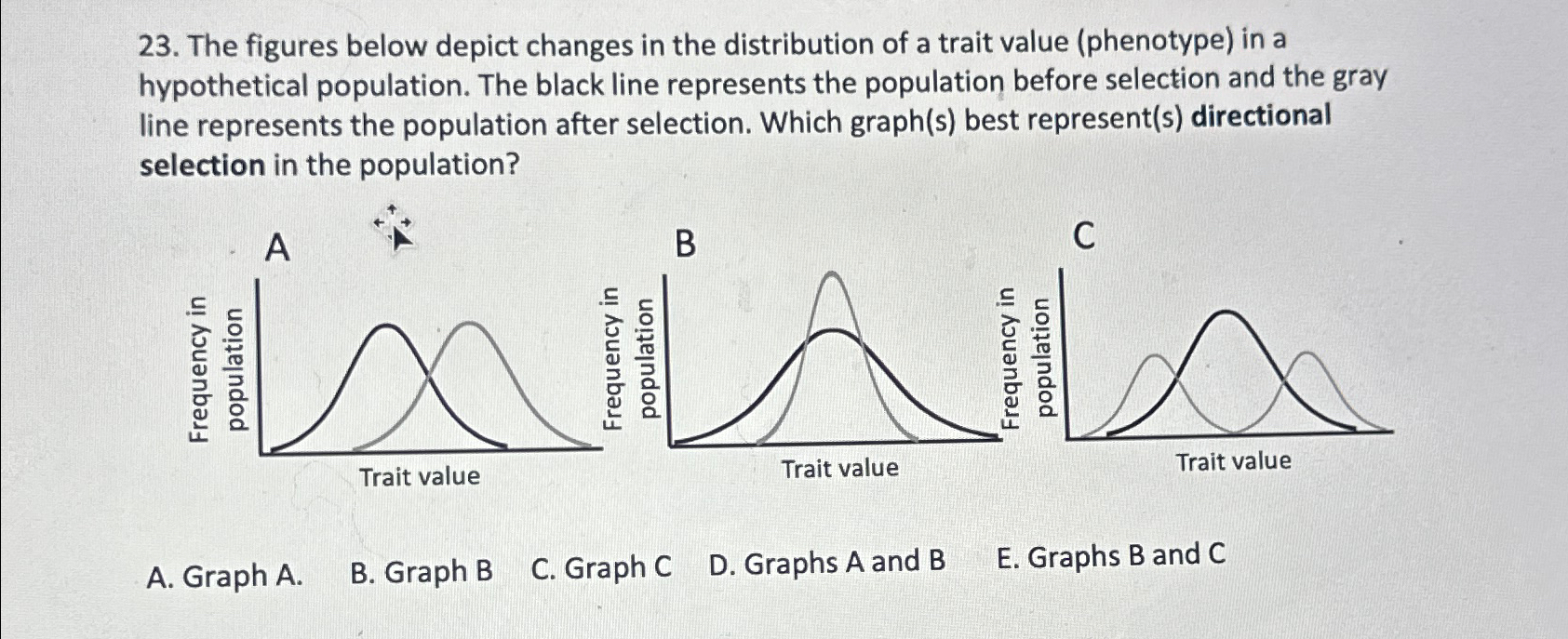 The figures below depict changes in the distribution | Chegg.com