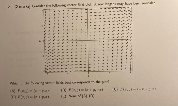 Solved 2. [2 marks] Consider the following vector field | Chegg.com