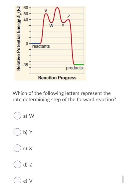 Solved V 60 50 40 M Z W Y Relative Potential Energy E, (kJ 0 | Chegg.com