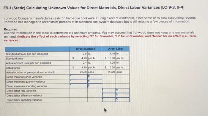 Solved E9-1 (Static) Calculating Unknown Values for Direct | Chegg.com