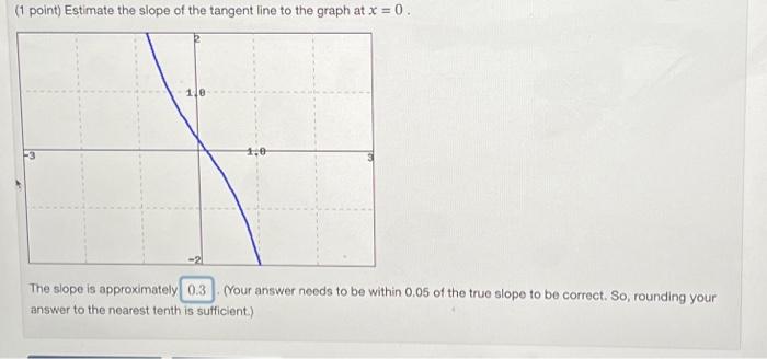 Solved (1 point) Estimate the slope of the tangent line to | Chegg.com