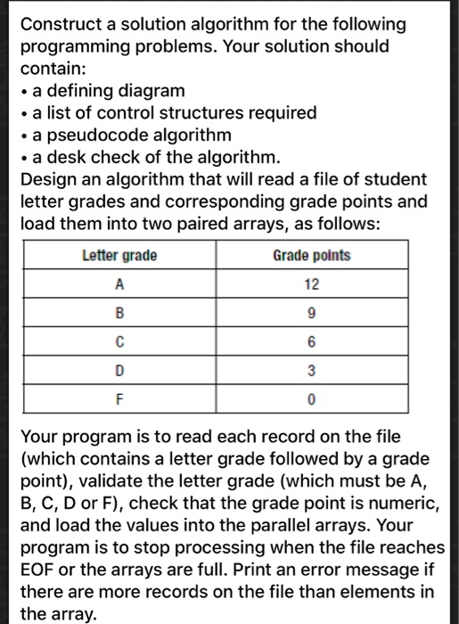 Construct a solution algorithm for the following | Chegg.com