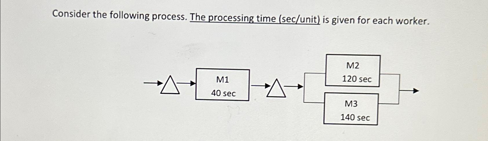 Solved Consider the following process. The processing time | Chegg.com