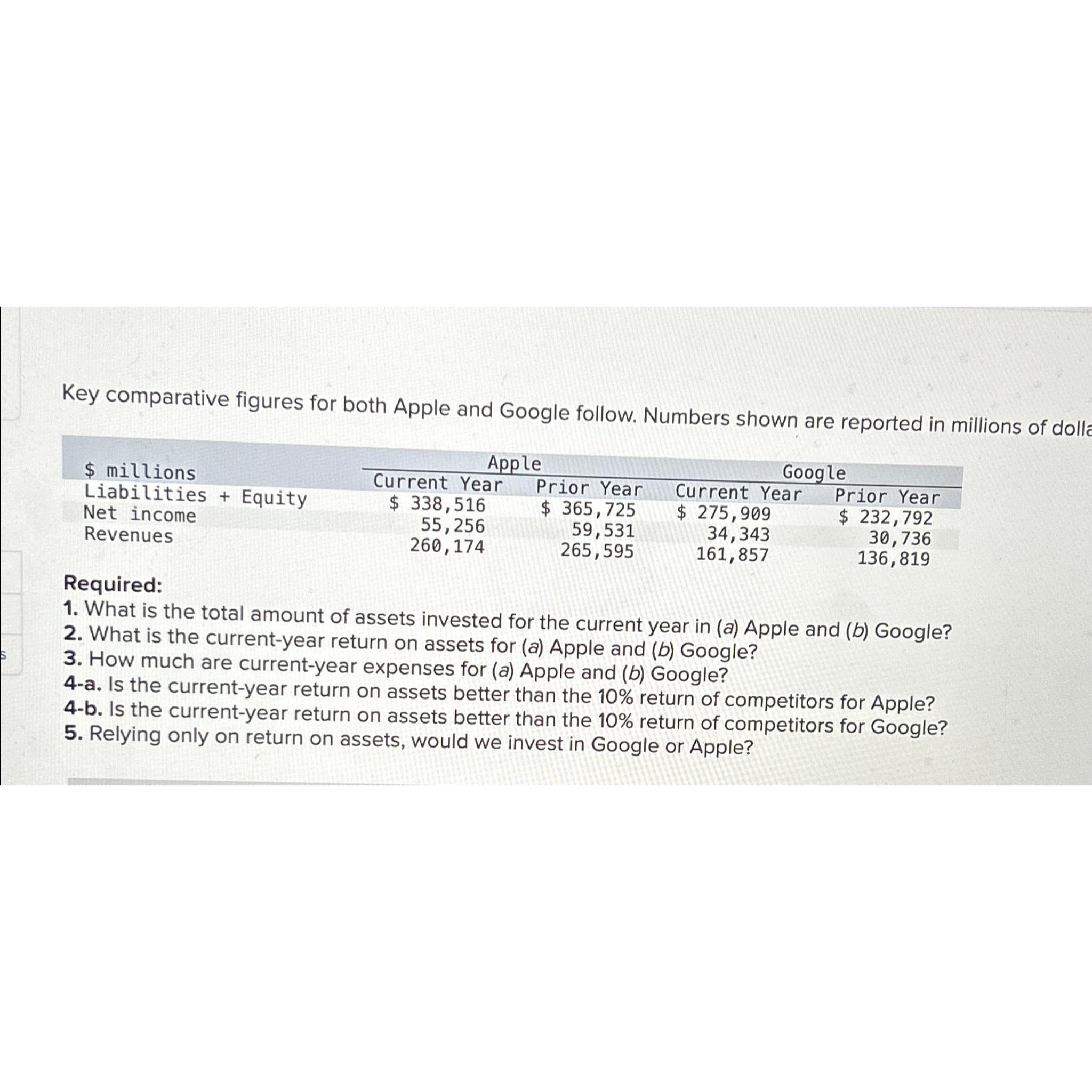 Solved Key comparative figures for both Apple and Google | Chegg.com