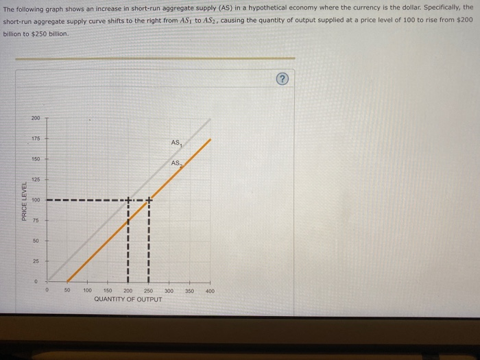 Solved The following graph shows an increase in short-run | Chegg.com