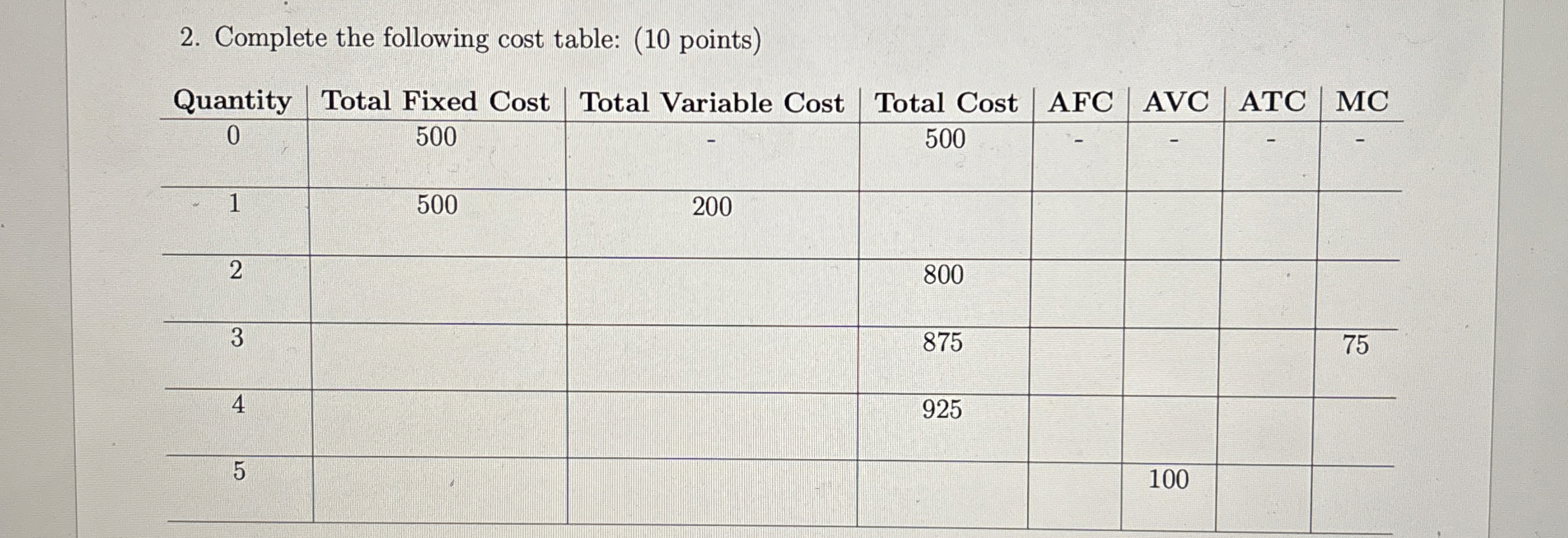 Solved Complete the following cost table: (10 | Chegg.com