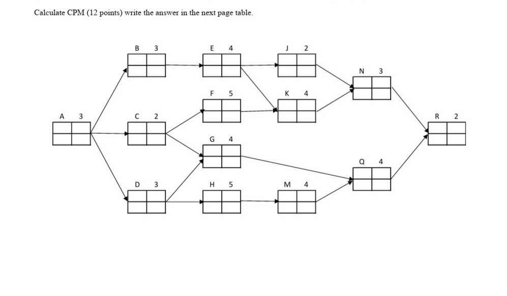 Solved Calculate CPM (12 points) write the answer in the | Chegg.com