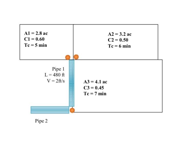 Solved 1) Obtain the peak discharge for designing Pipe 2 | Chegg.com