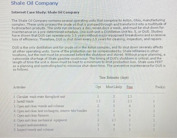 Solved Internet Case Study: Shale Oil Company The Shale Oil | Chegg.com