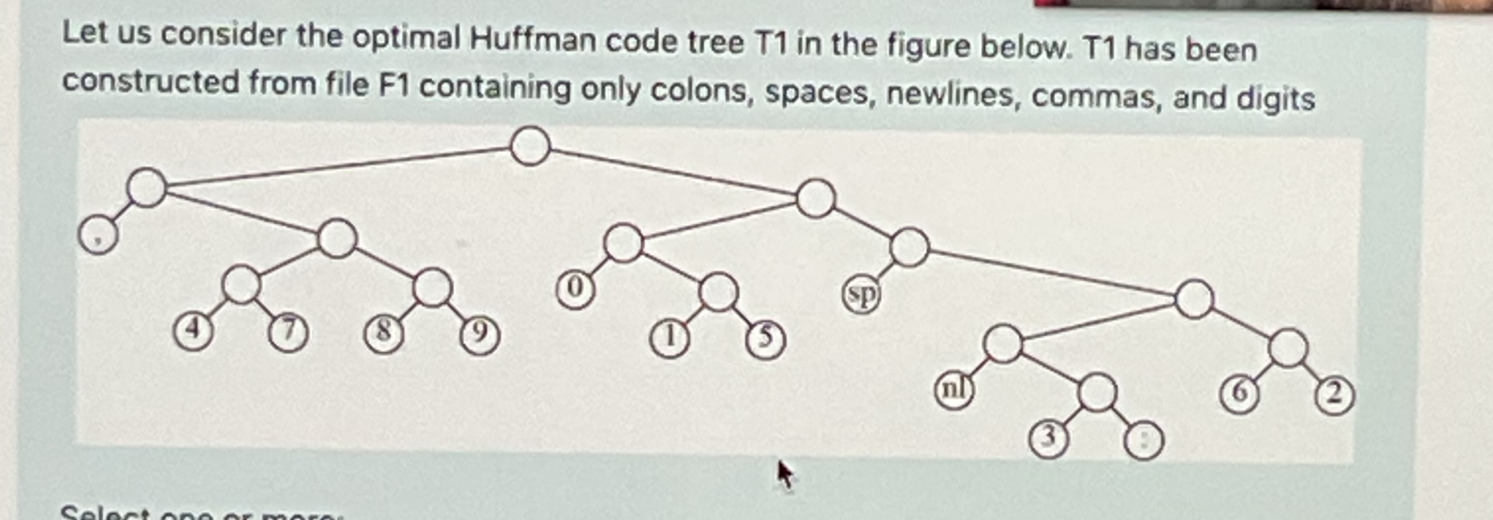 Solved Let us consider the optimal Huffman code tree T1 ﻿in | Chegg.com
