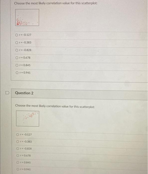 Solved Choose the most likely correlation value for this | Chegg.com