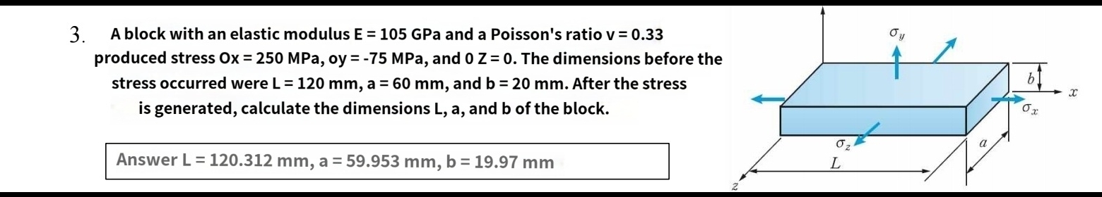 Solved A block with an elastic modulus E=105GPa and a | Chegg.com
