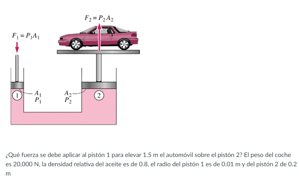 Solved ¿Qué ﻿fuerza se debe aplicar al pistón 1 ﻿para elevar | Chegg.com