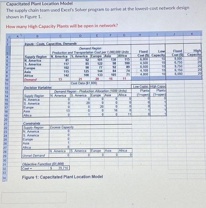 Solved Capacitated Plant Location Model The supply chain | Chegg.com