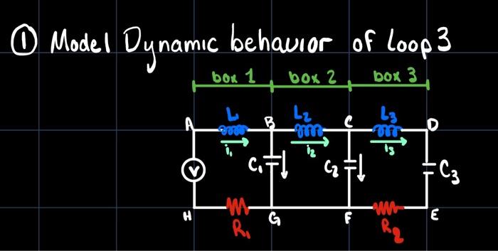 Solved 1 Model Dynamic behavior of loop 3 box 1 box 2 box 3 | Chegg.com