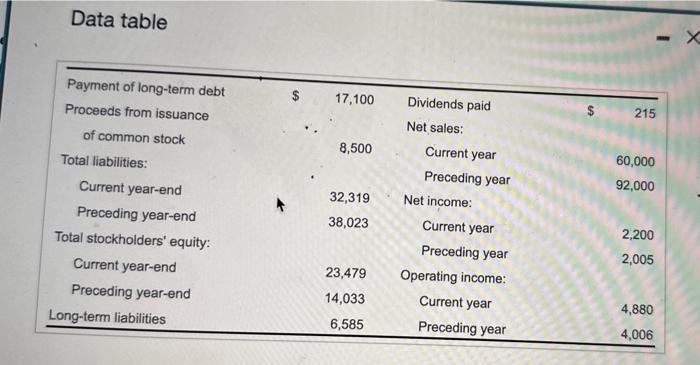 Solved 1. Use DuPont Analysis to calculate Carolina's return | Chegg.com