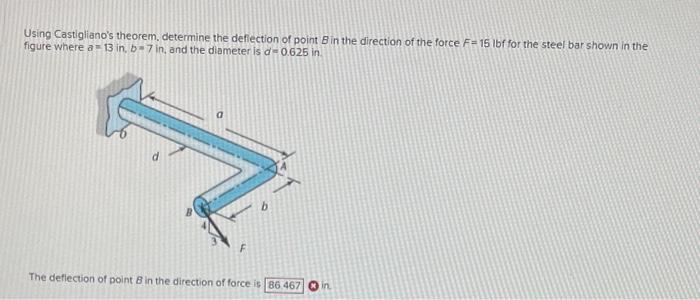 Solved Using Castigliano's theorem, determine the deffection | Chegg.com