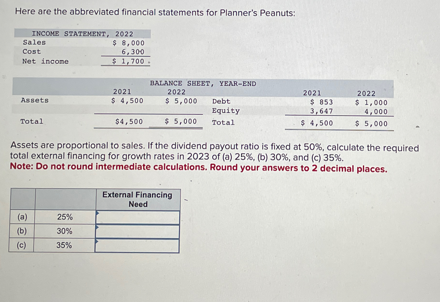Solved Here are the abbreviated financial statements for | Chegg.com