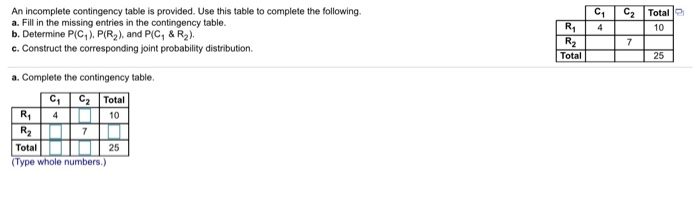 Solved C1 Cz Total An incomplete contingency table is | Chegg.com