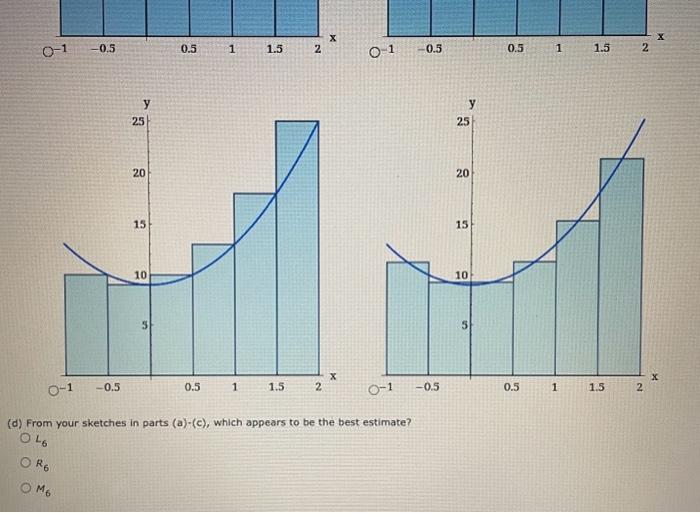 Solved (a) Estimate the area under the graph of f(x) = 9 + | Chegg.com