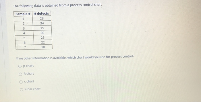 Solved The following data is obtained from a process control | Chegg.com