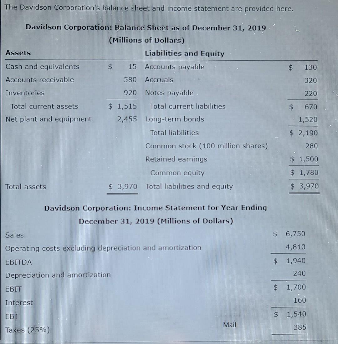 Solved The Davidson Corporation's balance sheet and income | Chegg.com