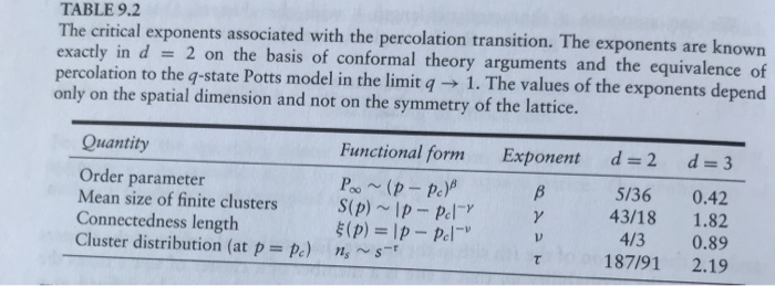 Solved P3 (35 pts). Analyze the 1D percolation transition | Chegg.com
