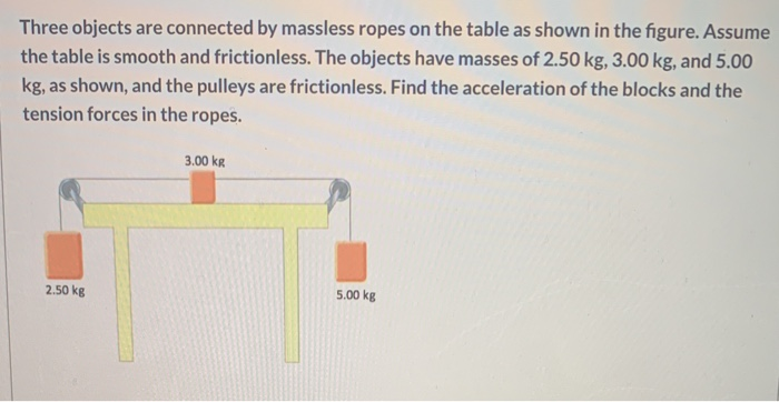 Solved Three objects are connected by massless ropes on the | Chegg.com