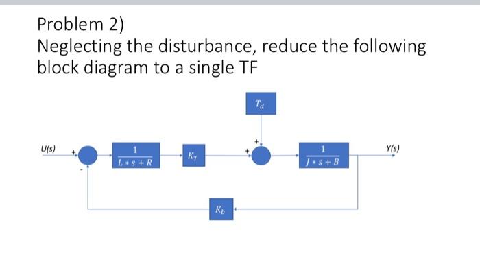 Solved Problem 2) Neglecting the disturbance, reduce the | Chegg.com