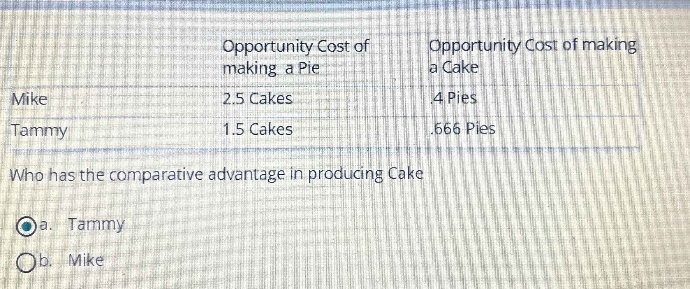 Solved \table[[,\table[[Opportunity Cost of],[making a | Chegg.com