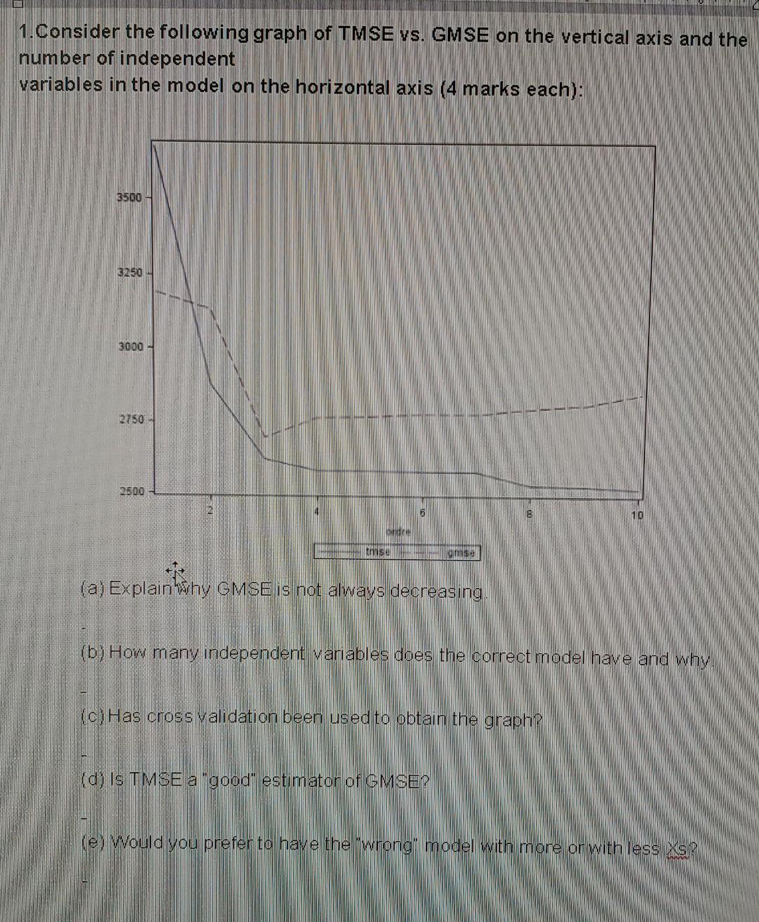 Solved 1. Consider the following graph of TMSE vs. GMSE on | Chegg.com