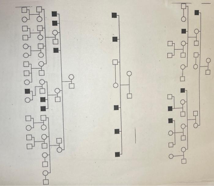 Solved Genotype for each individual in all three pedigrees. | Chegg.com