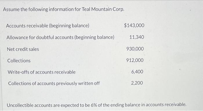 Solved Assume the following information for Teal Mountain | Chegg.com