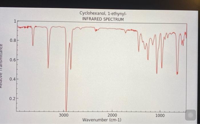 Solved Cyclohexanol, 1-ethynyl- INFRARED SPECTRUM 0.8 MO 0.6 | Chegg.com