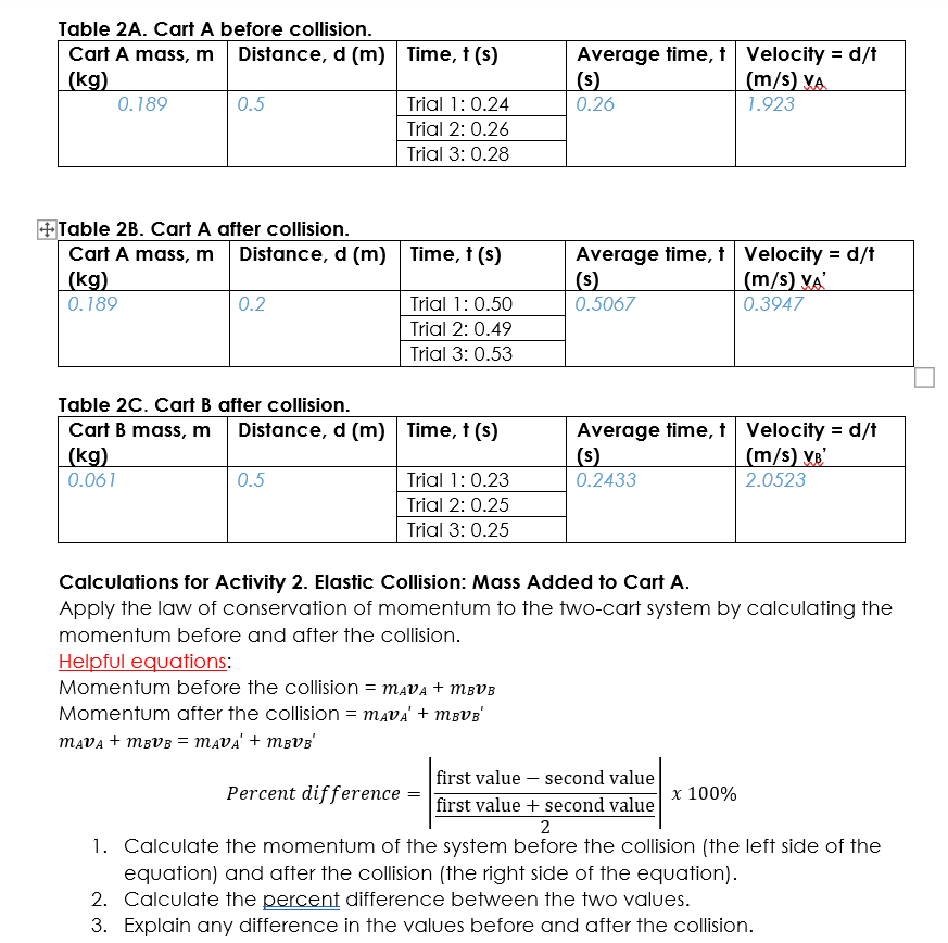 Solved Table 2A. ﻿Cart A before collision.Table 2B. ﻿Cart A | Chegg.com